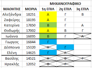 Πως βγαίνουν οι βάσεις των σχολών; – ΖΗΣΕ ΤΑ ΜΑΘΗΜΑΤΙΚΑ ΣΟΥ